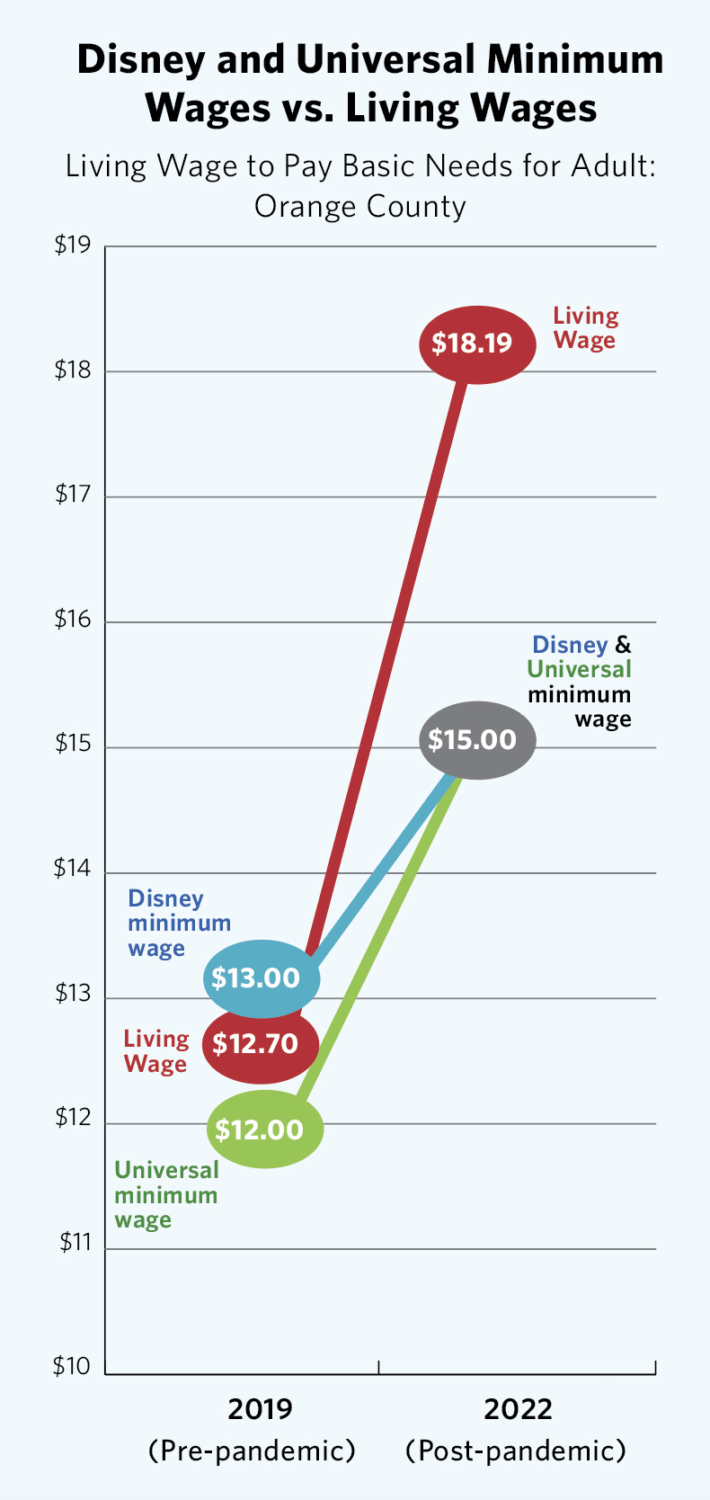 Orlando Tourism Workers Need a Raise – UNITE HERE Local 737